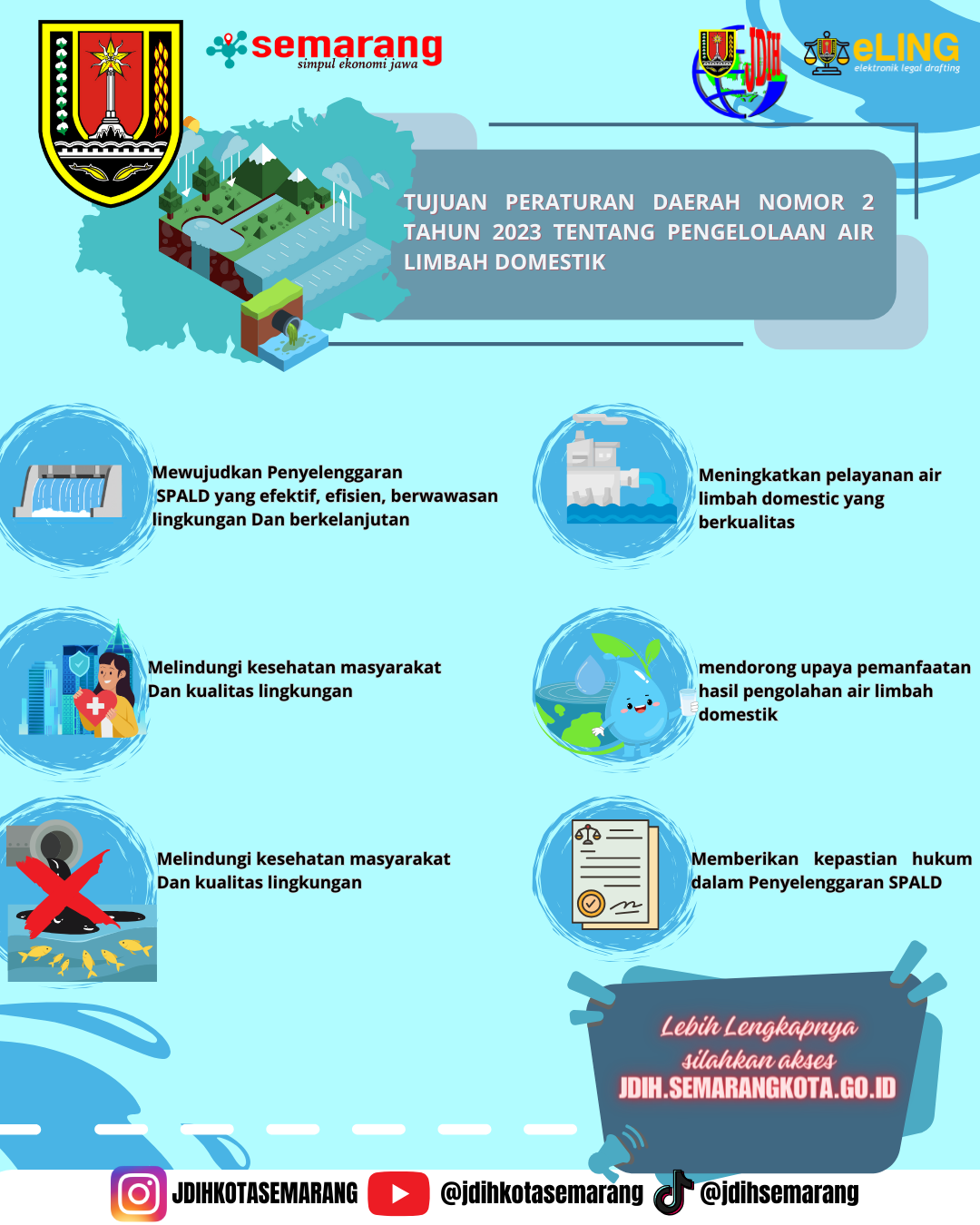 PERATURAN DAERAH KOTA SEMARANG NOMOR 2 TAHUN 2023 TENTANG PENGELOLAAN ...