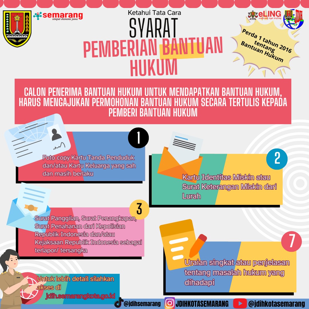 PERATURAN DAERAH KOTA SEMARANG NOMOR 1 TAHUN 2016 TENTANG ...